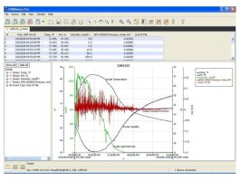HOBOware Pro Software für alle HOBO Datenlogger